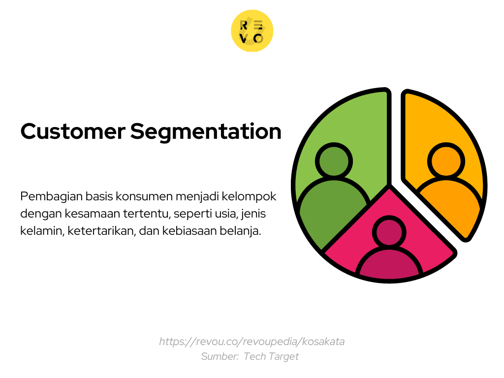 Apa itu Customer Segmentation? Arti, Fungsi, Contoh, FAQs 2025 | RevoU